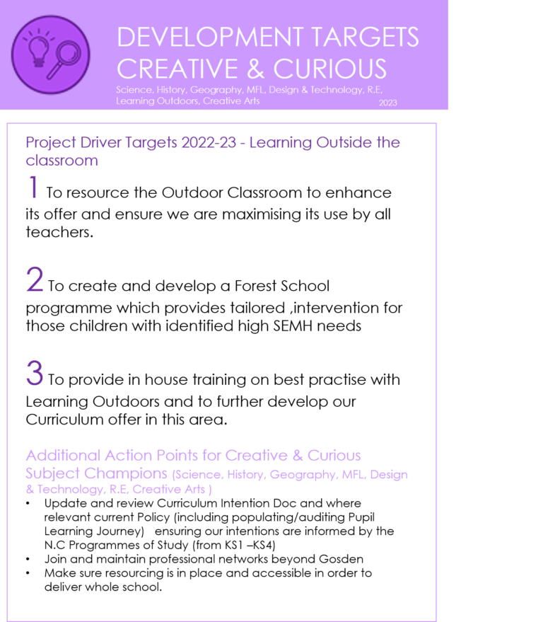 Curriculum - Gosden House School