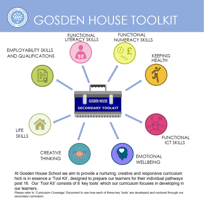 Secondary School - Gosden House School