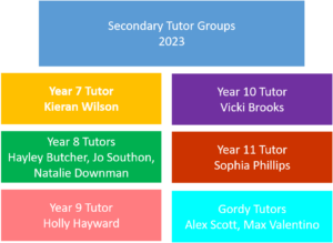 Secondary School - Gosden House School
