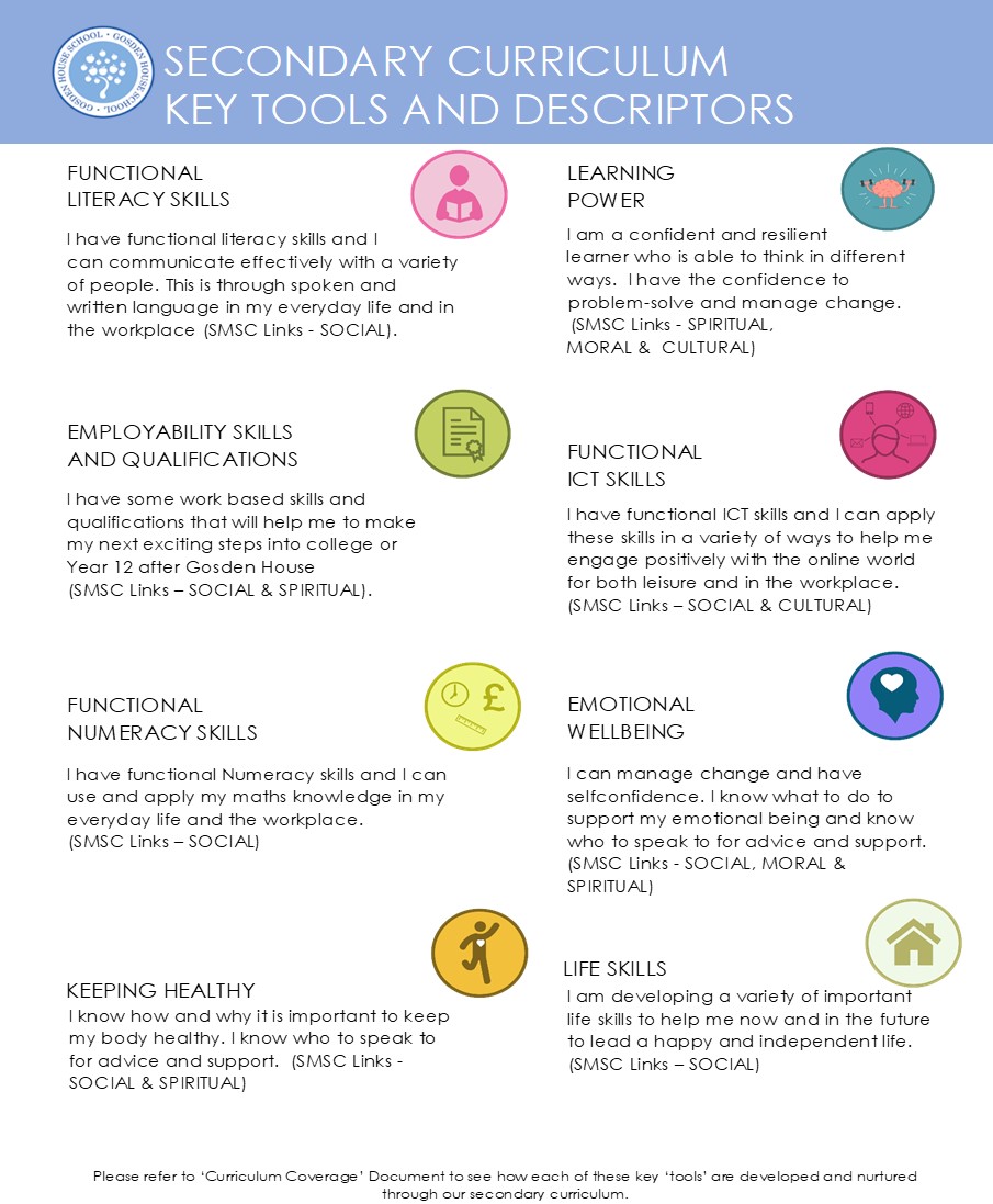 Secondary Curriculum Overview - Gosden House School
