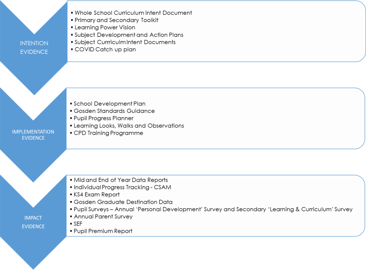 Curriculum - Gosden House School