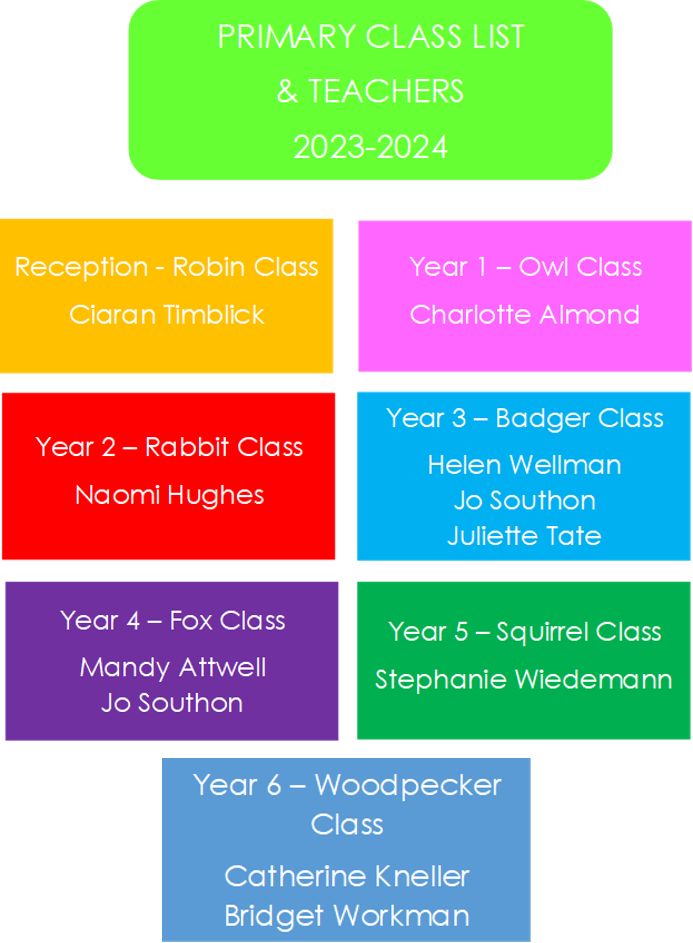 Primary School - Gosden House School