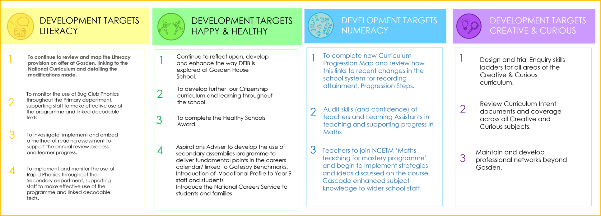 School Development Plan and Targets - Gosden House School
