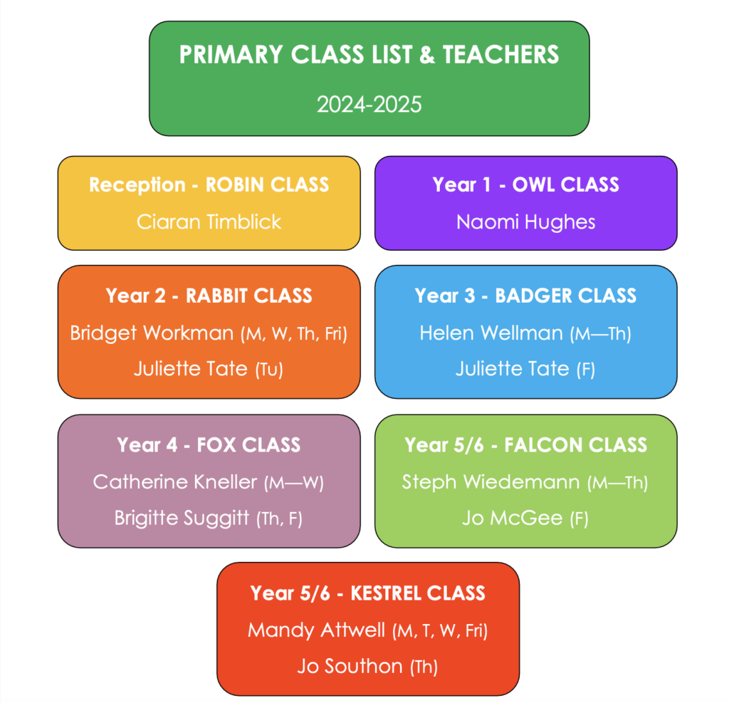 Primary School - Gosden House School